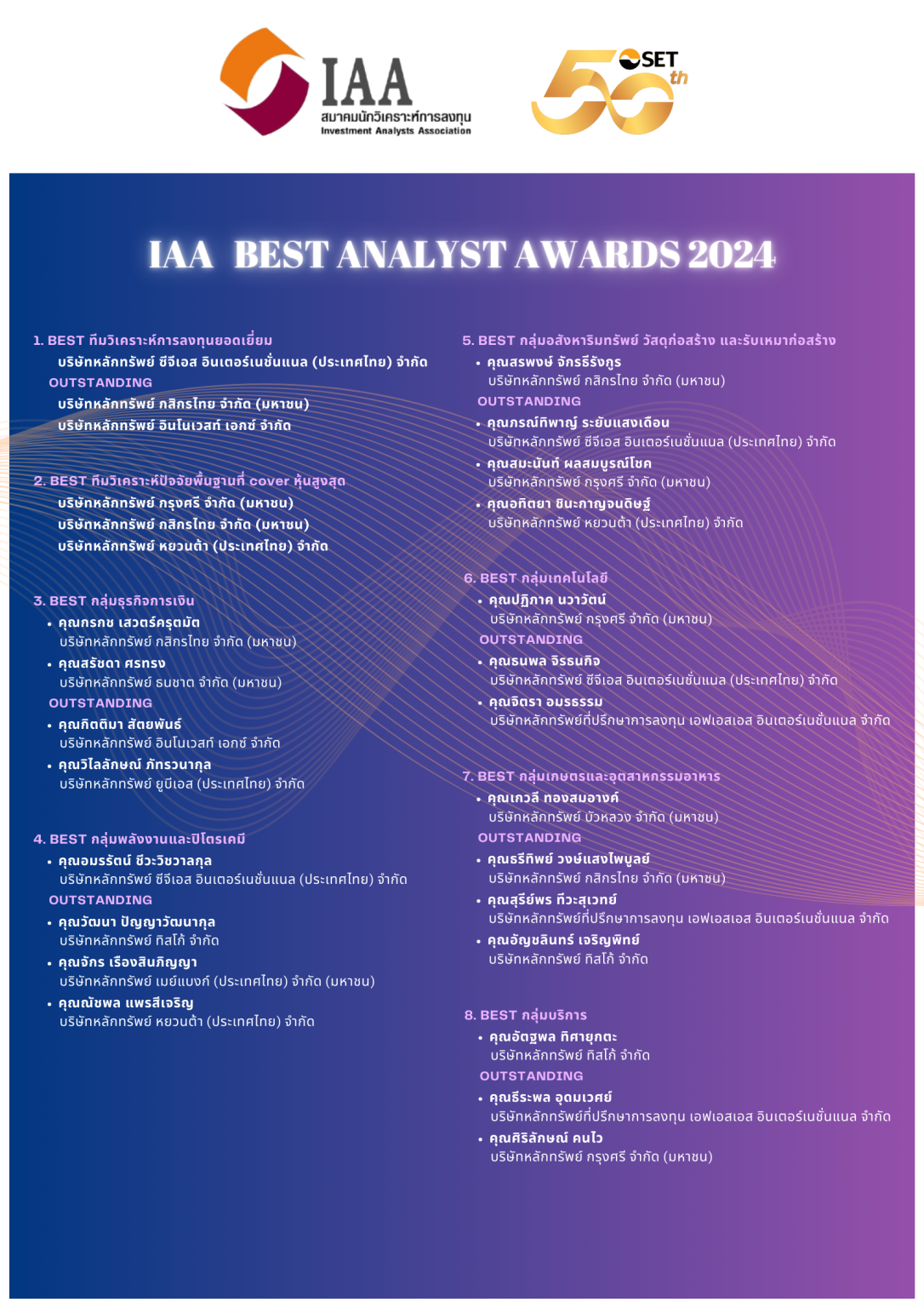 IAA Best Analyst Awards 2024 – สมาคมนักวิเคราะห์การลงทุน